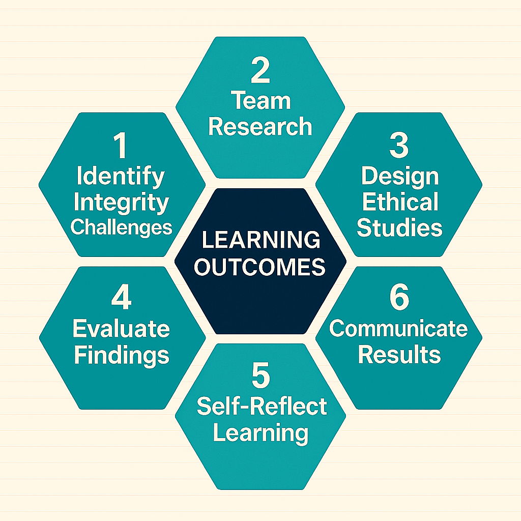 Inside the Module: Embedding Generative AI into Academic Integrity ...